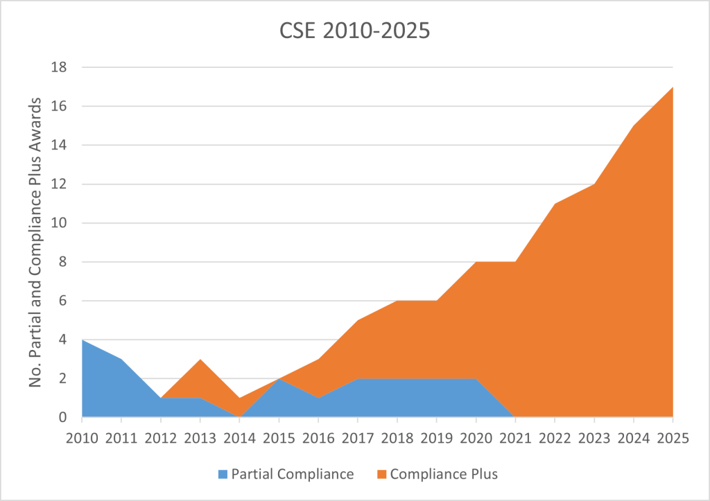 Wow! - Sussex Interpreting Services